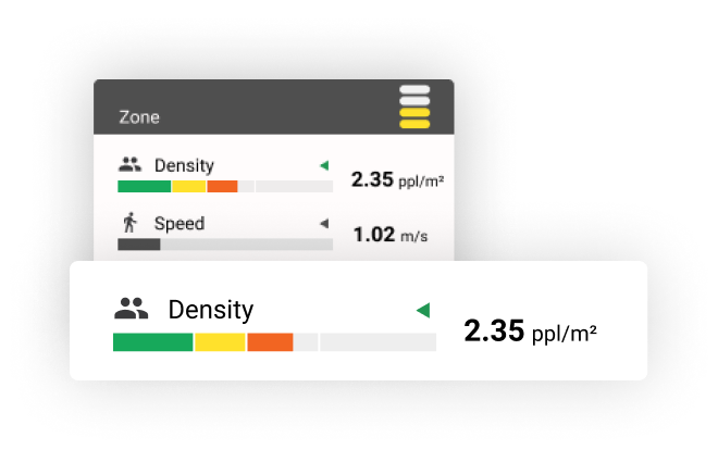 Dynamic Crowd Measurement – Features