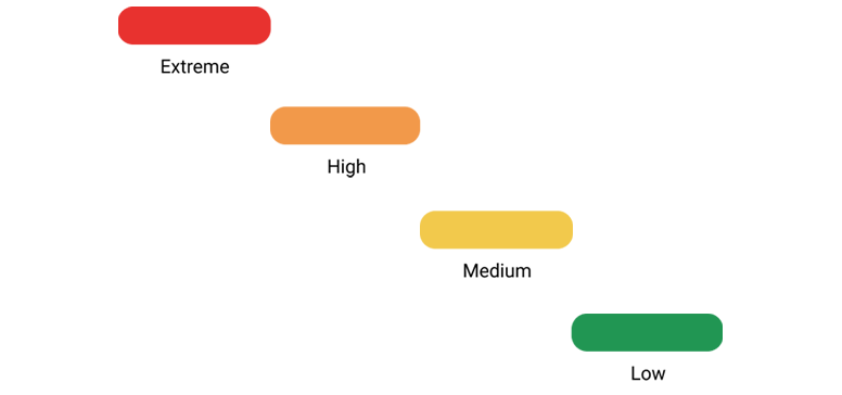 Dynamic Crowd Measurement – Effective insights for people management ...
